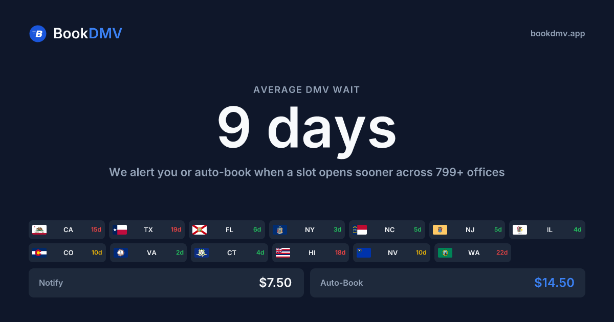 DMV Wait Times by State | Live Appointment Averages | BookDMV